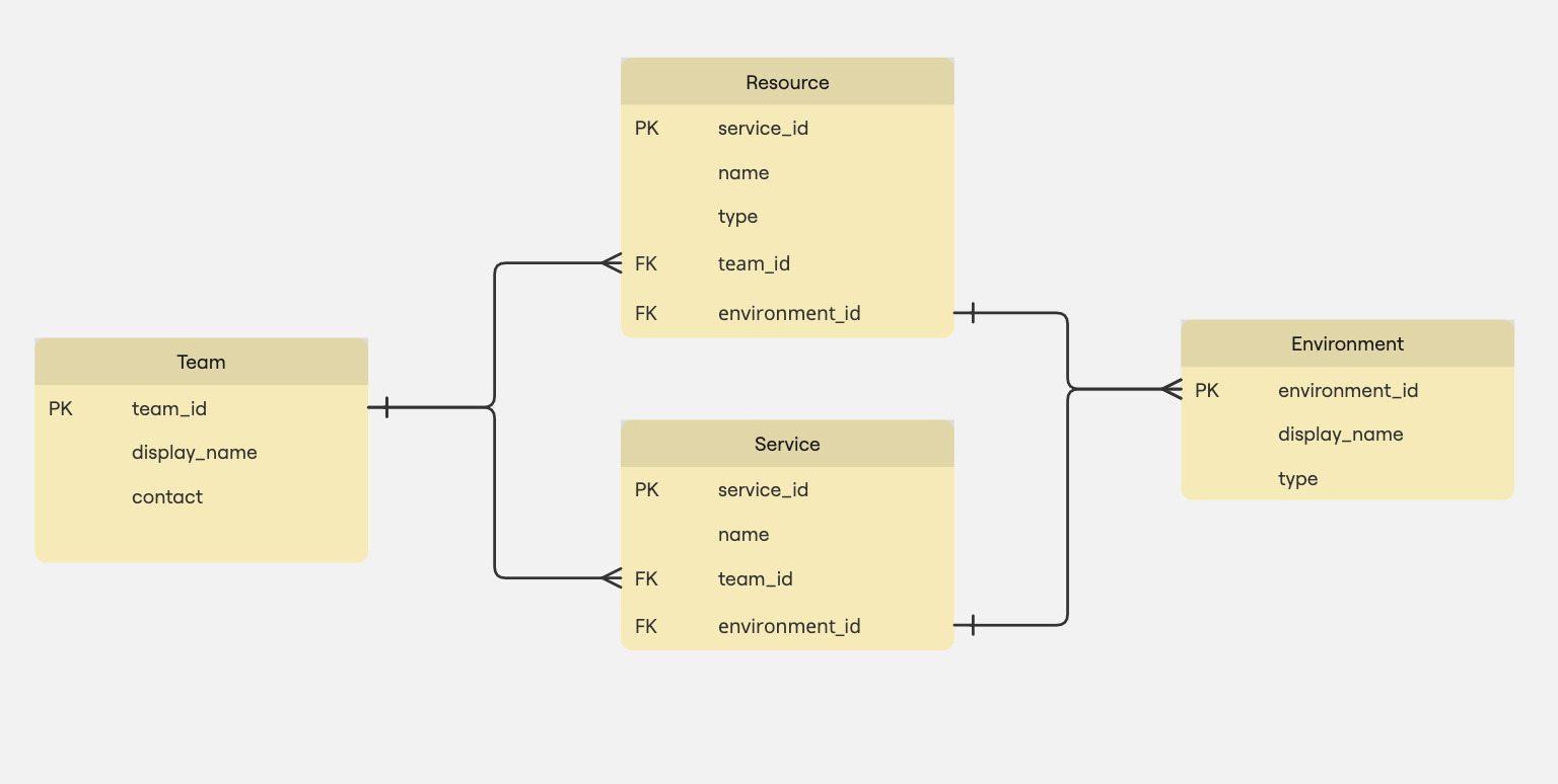 Part 1: Why UUID Format Even Matters • kolv.in